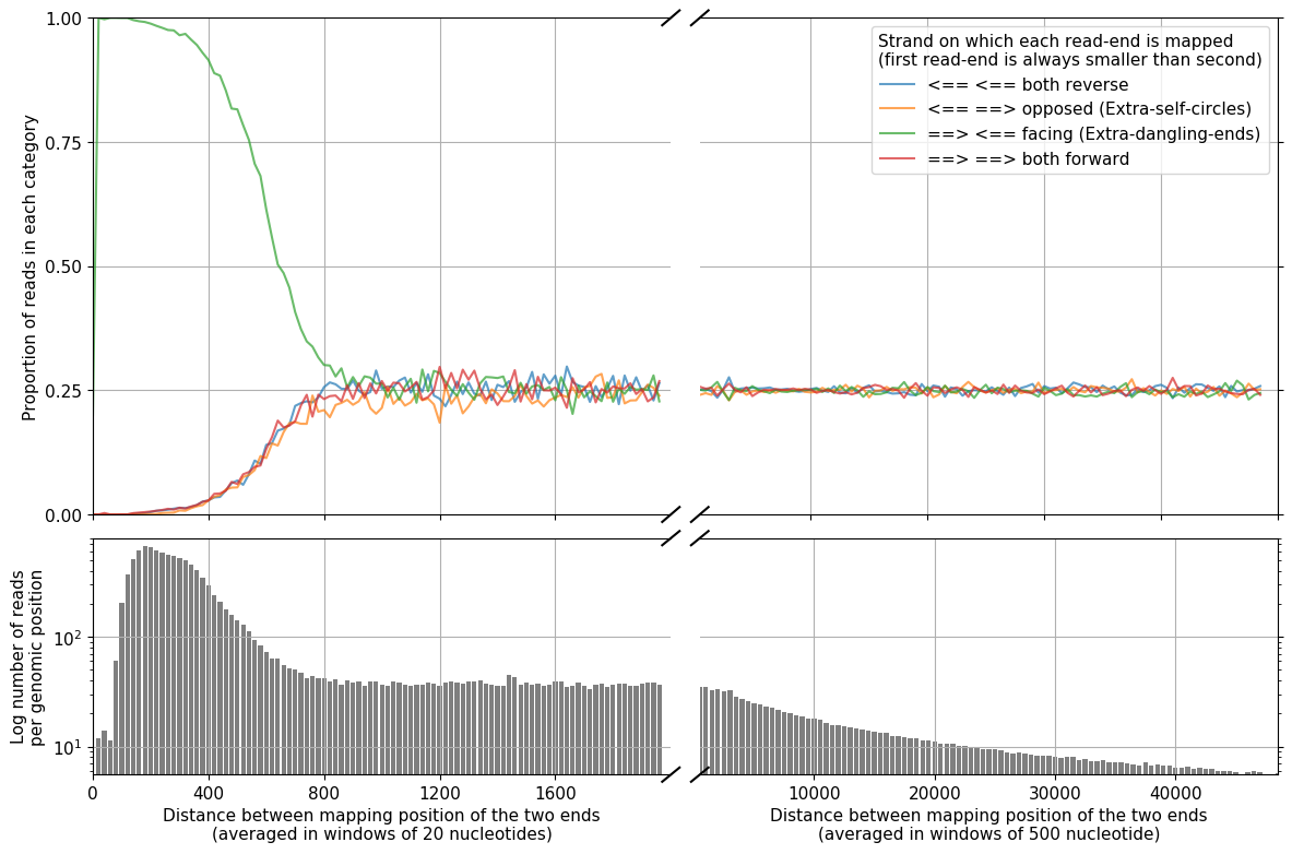 Load mapped read-ends and generate a matrix — Tadbit 0.1 documentation