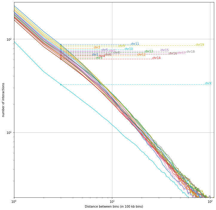 Python Change The Scale Of The Graph Image Stack Overflow